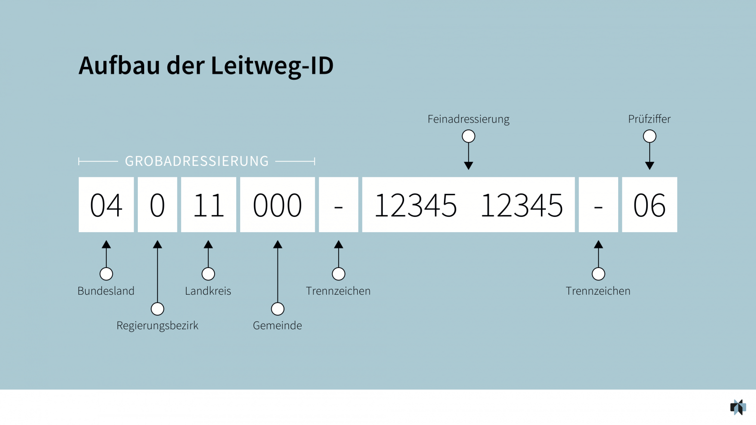 XRechnung erstellen - einfach und kostenlos | B2Brouter Germany